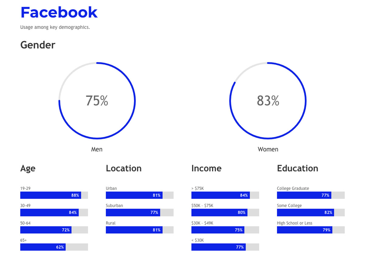 facebook demo | Sartschev & Associates